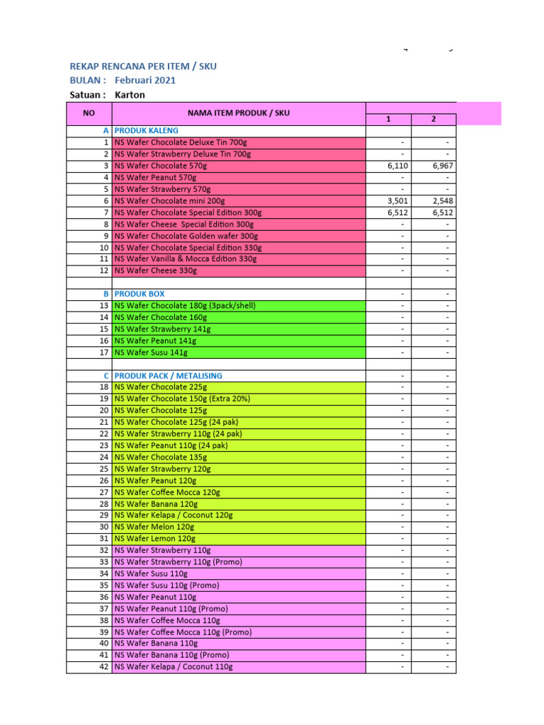 Laporan Produksi Wafer Februari 2021 | PDF | Desserts | Baked Goods