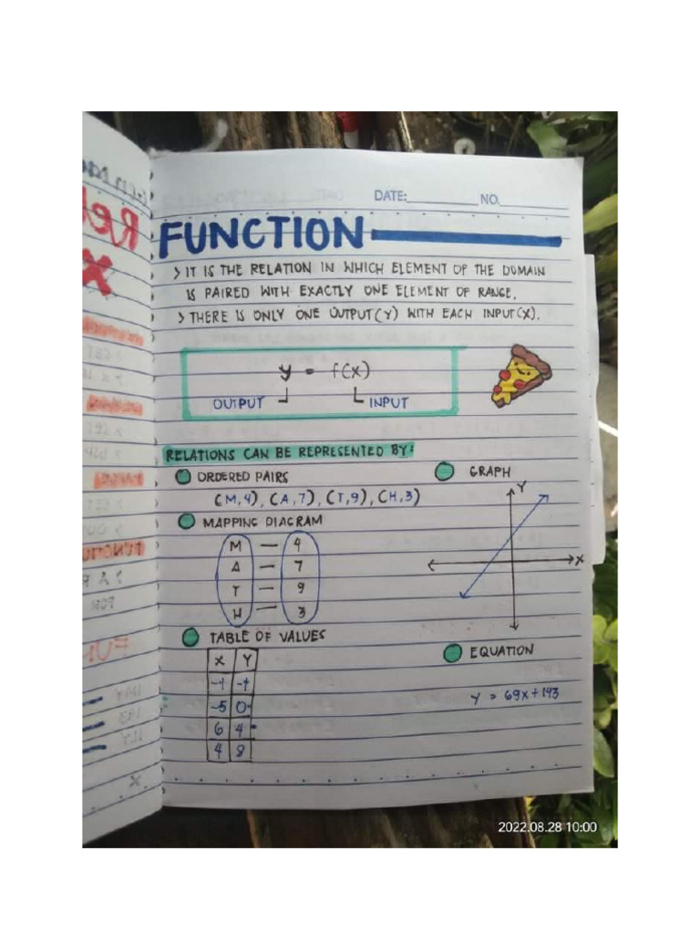 Function Notes - General Mathematics Shs | PDF