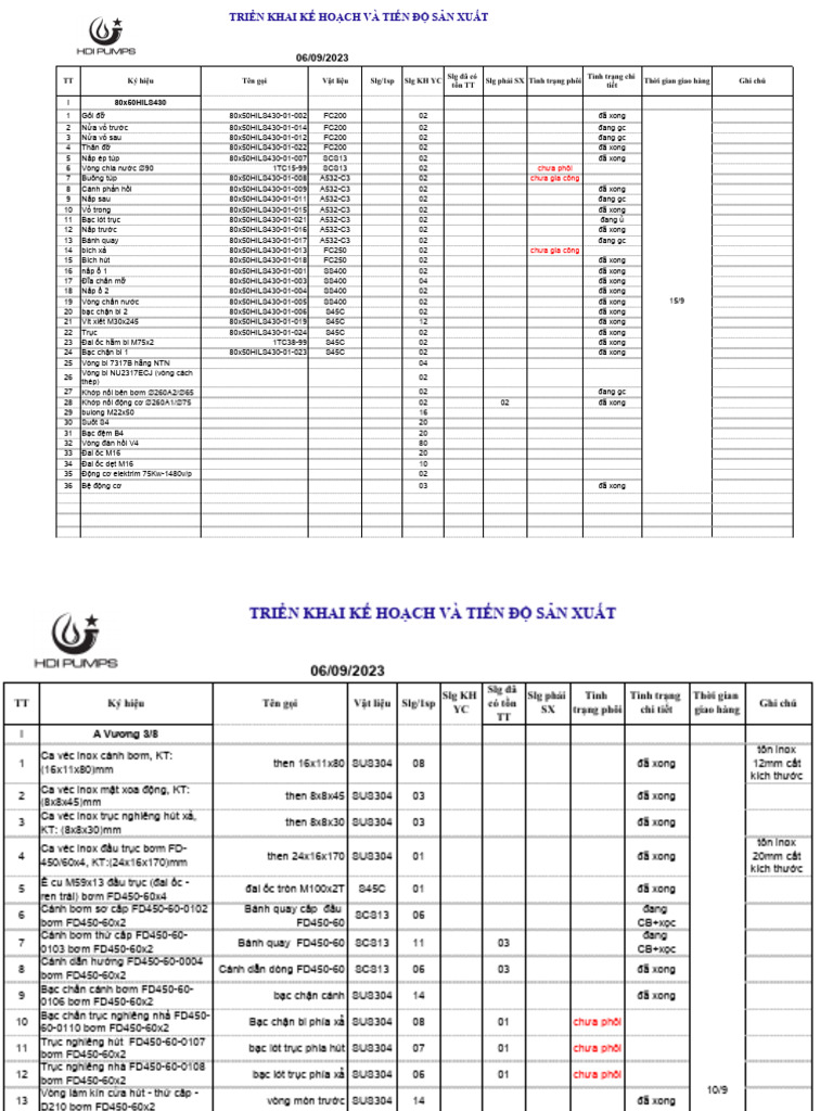 tiến độ gc 06.09.23 | PDF