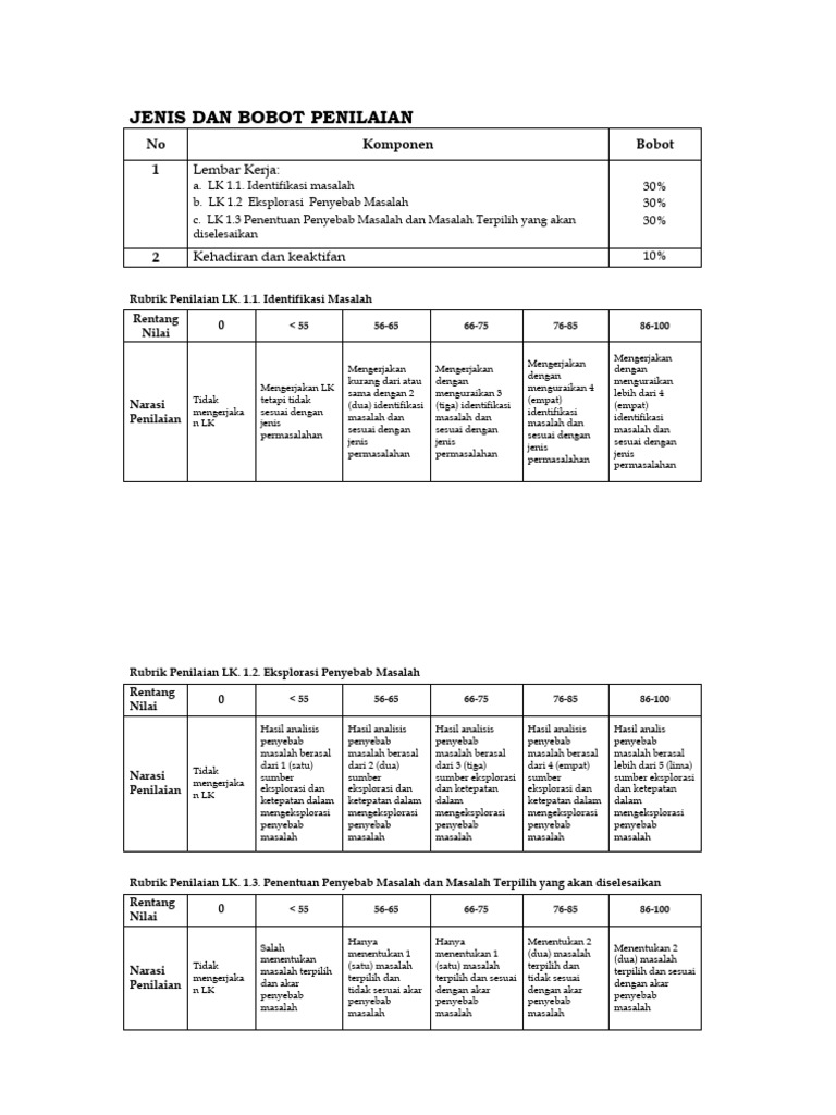 Jenis Dan Bobot Penilaian LK | PDF