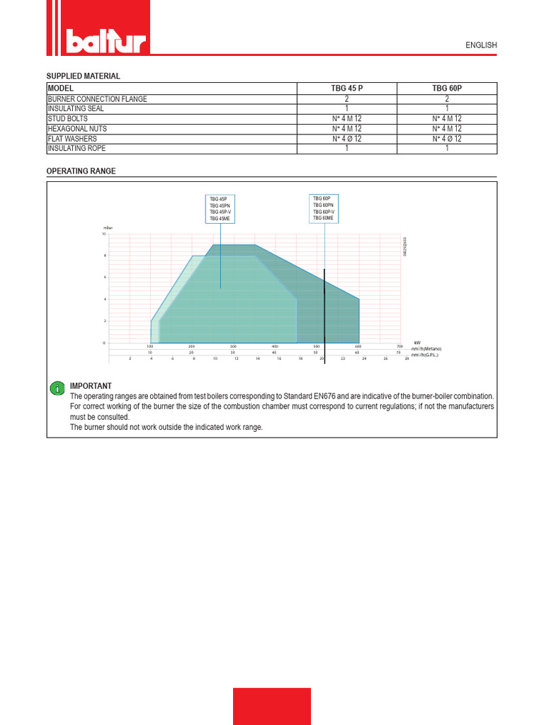 Maximum Gas Consumption Curve Baltur TBG 60 P | PDF | Mechanical Engineering | Manufactured Goods