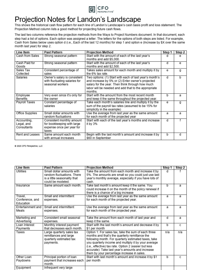 Projection Notes For Landon's Landscapre | PDF | Taxes | Salary