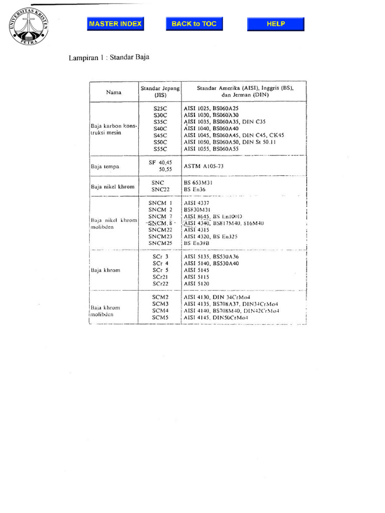 Tabel Material Poros | PDF