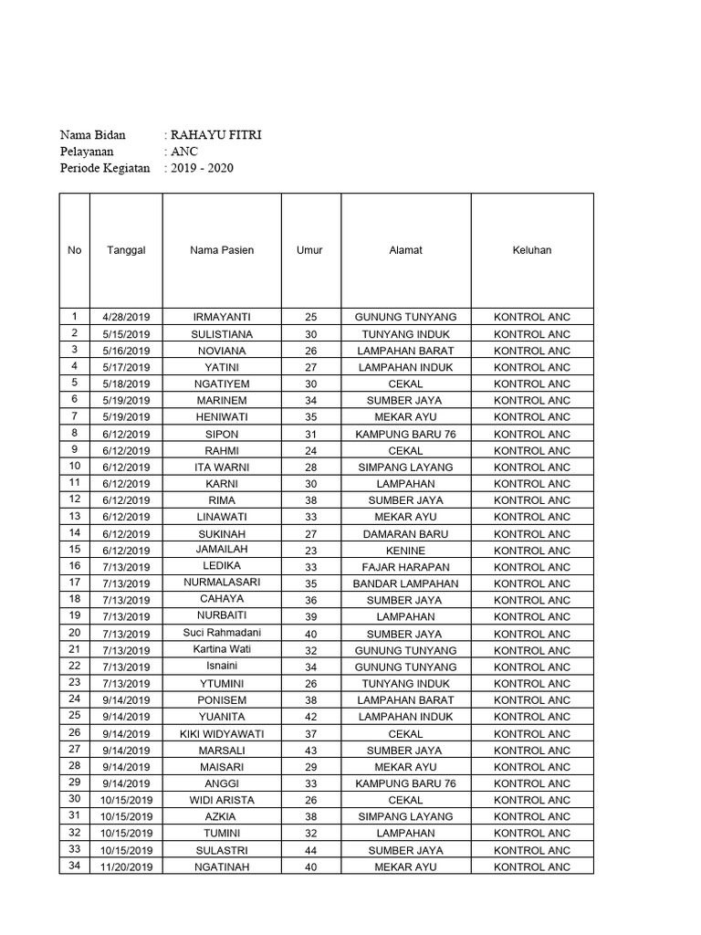Format Askeb Mu Rahayu Fitri | PDF