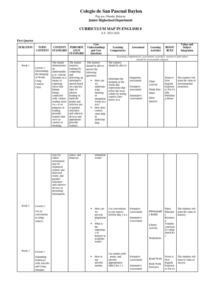 English 8 Curriculum Map 2023-2024 | PDF
