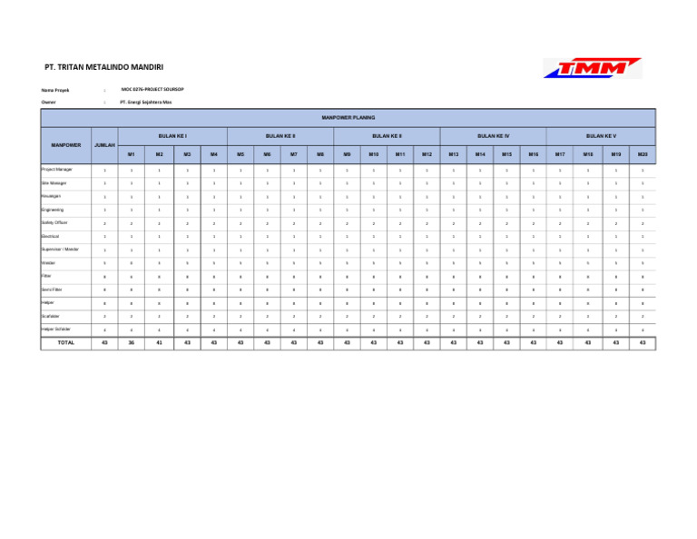 Manpower Planning | PDF | Armoured Fighting Vehicles | World War II ...