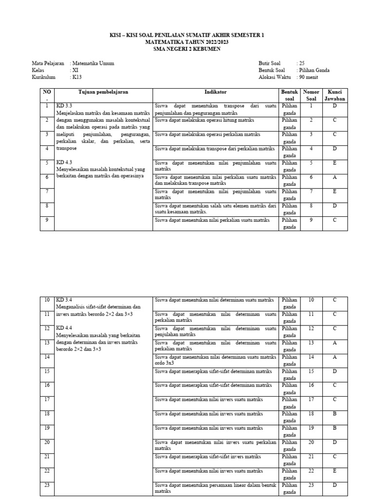 Kisi-kisi Kd Matriks | PDF