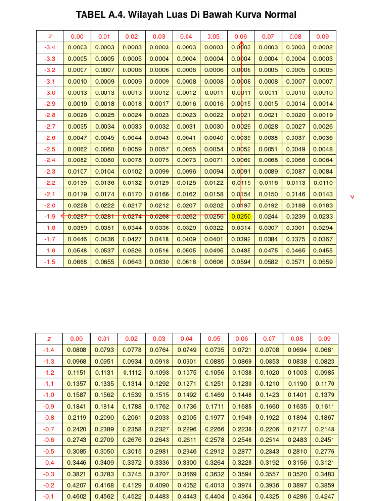 Tabel Z (1) Statin2 | PDF