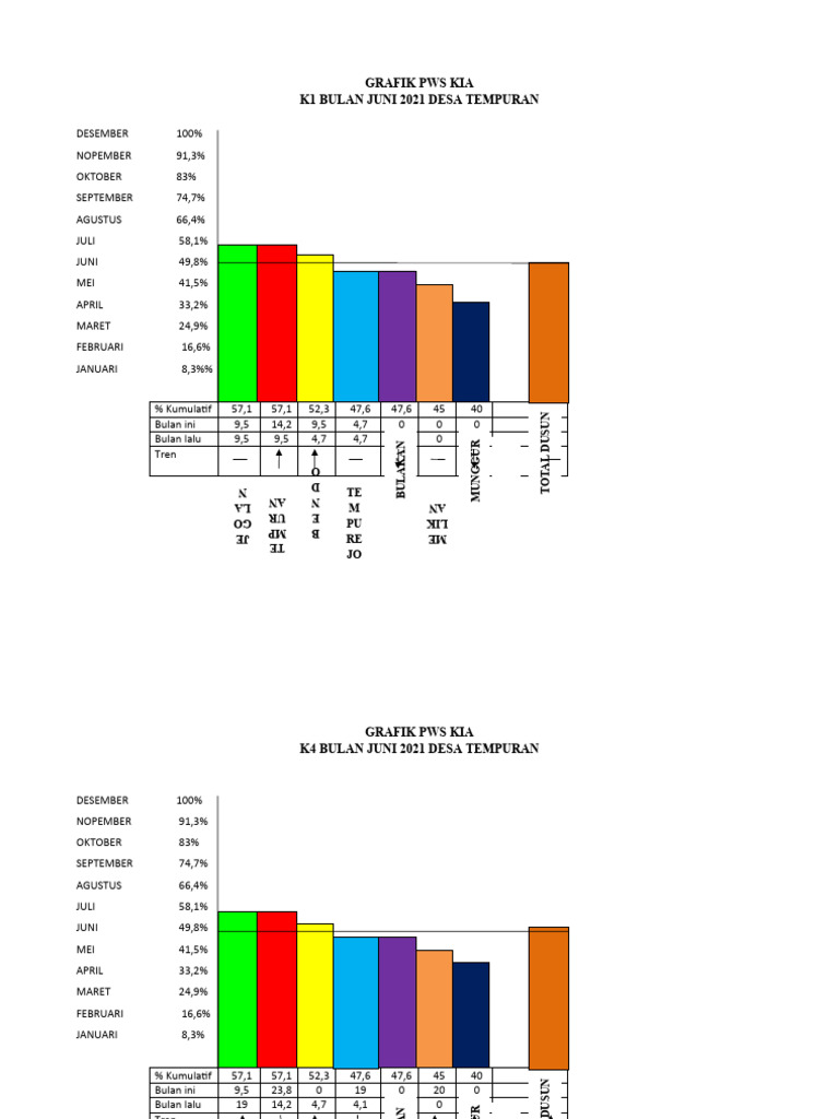 Grafik Pws Kia Juni 2021 | PDF