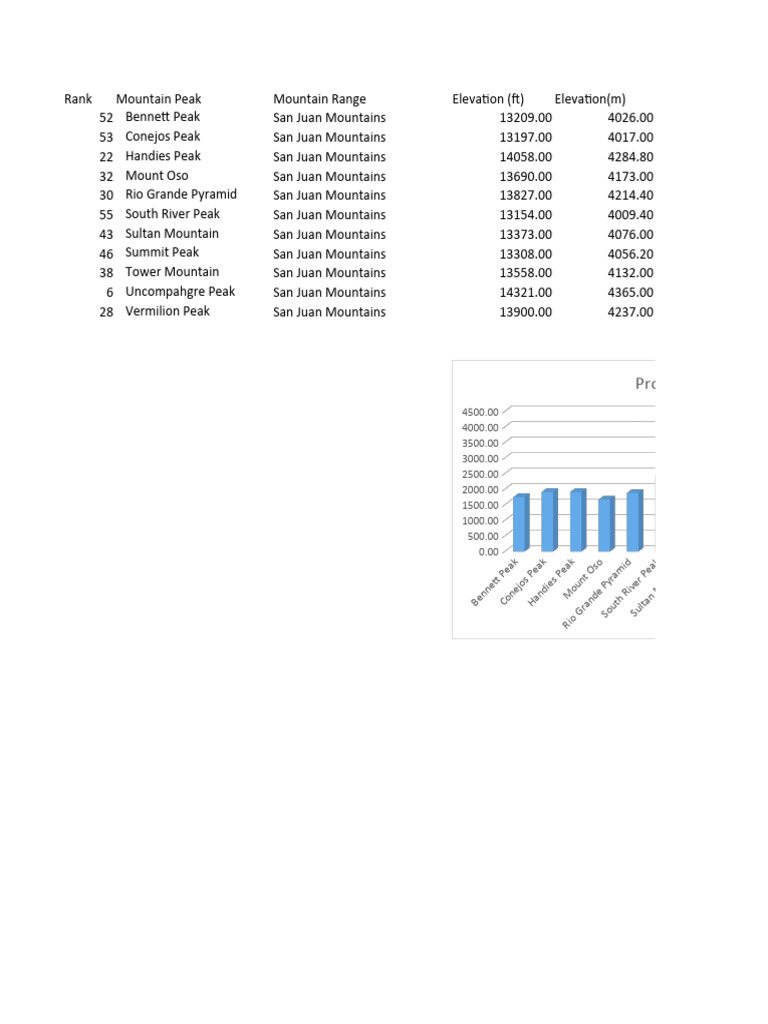 Midterm Exam Excel | PDF | Height | Physical Geography