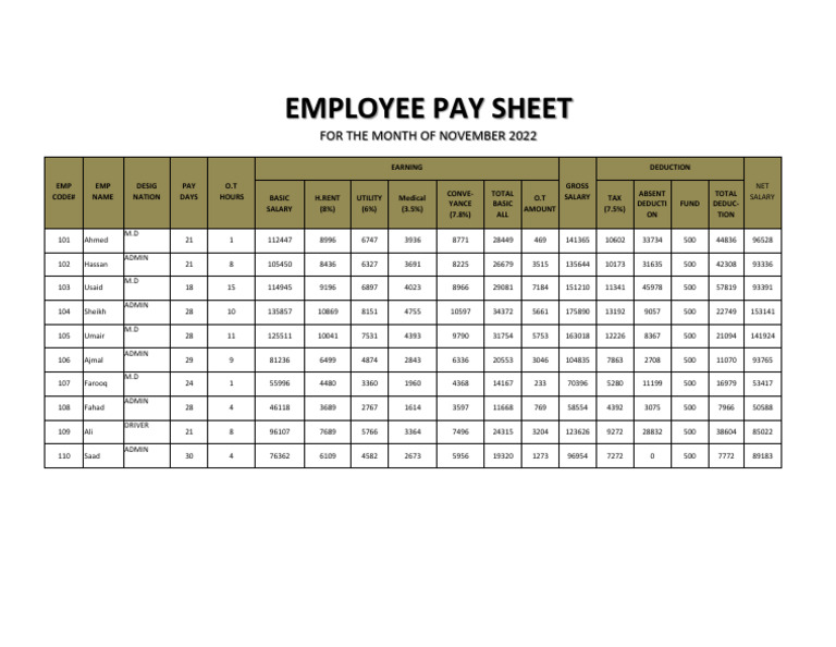 Pay Sheet | PDF | Taxes | Government Finances