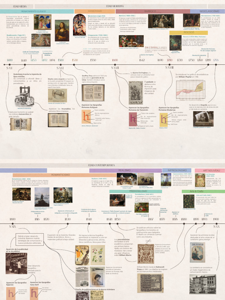 Historia 1 Linea de Tiempo UNLP | PDF Historia 1 Linea de Tiempo UNLP | PDF
