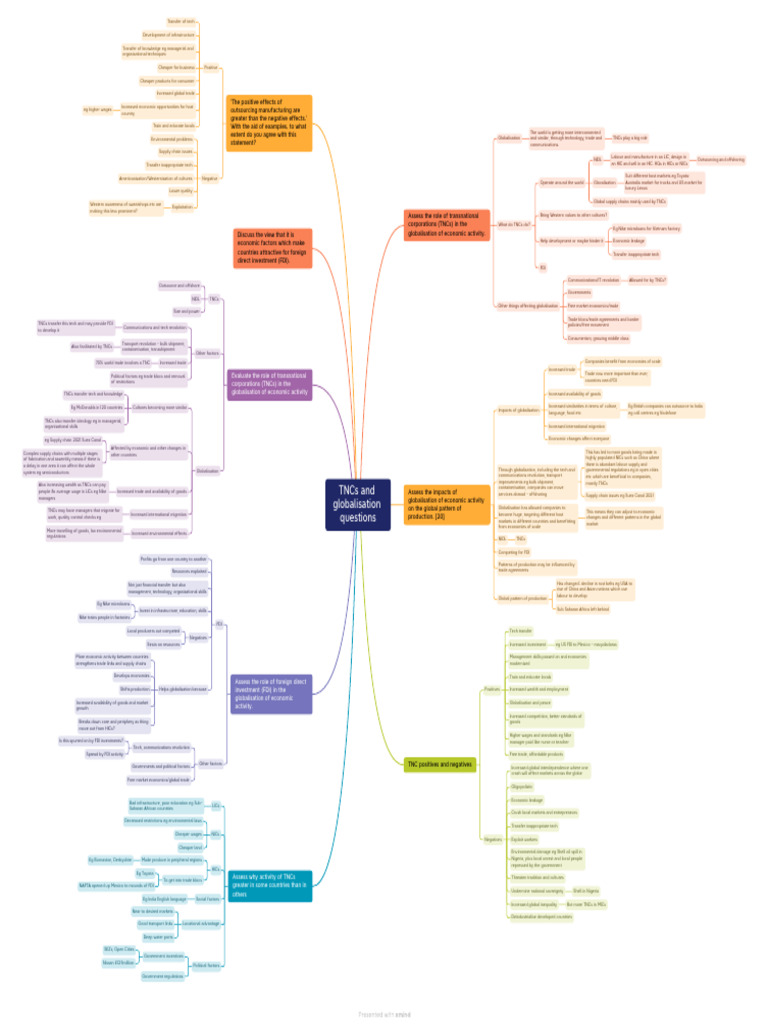 TNCs and Globalisation Questions A Level Geography | PDF ...