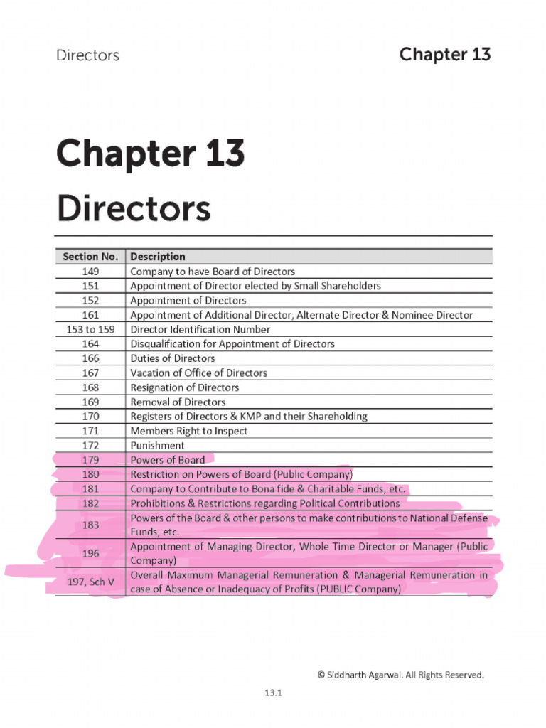Directors | PDF