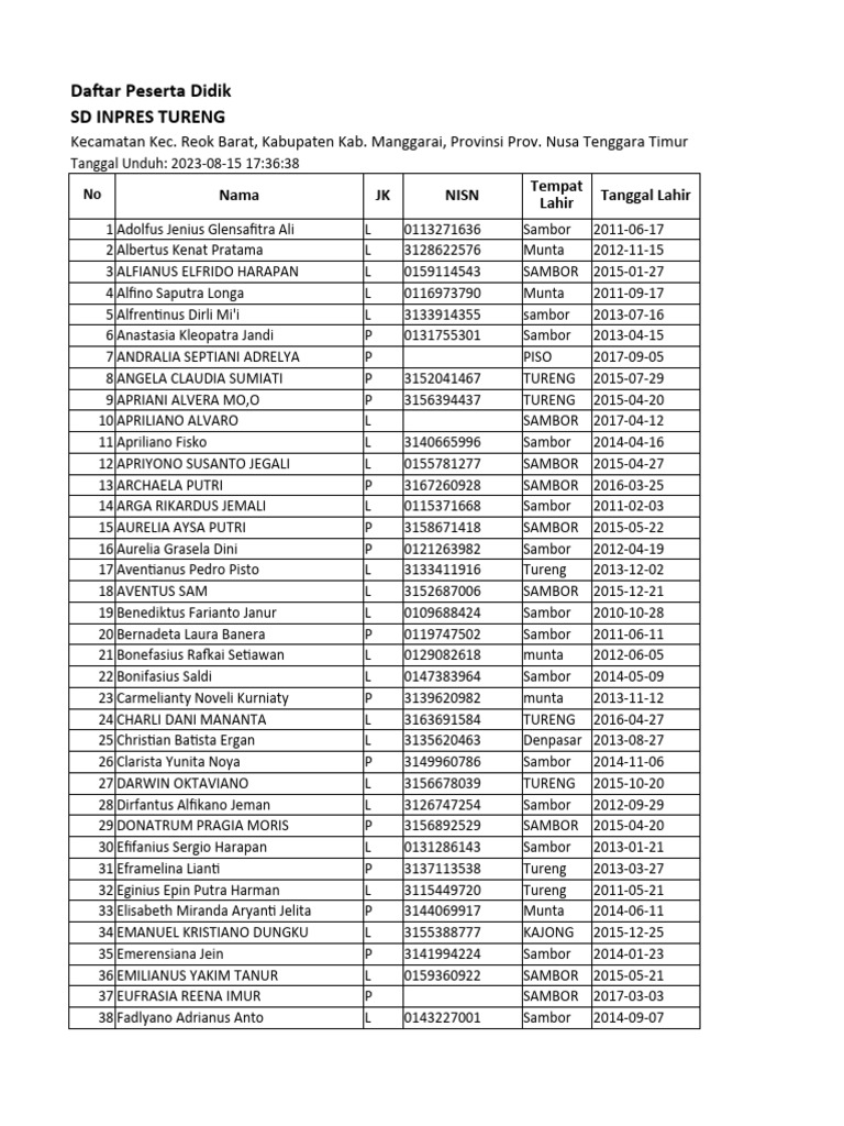 Daftar - PD-SD Inpres Tureng-2023 Baru | PDF | Indonesia