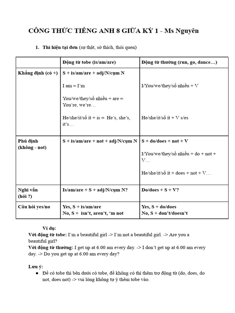 Công Thức Tiếng Anh 8 Gk1 | PDF