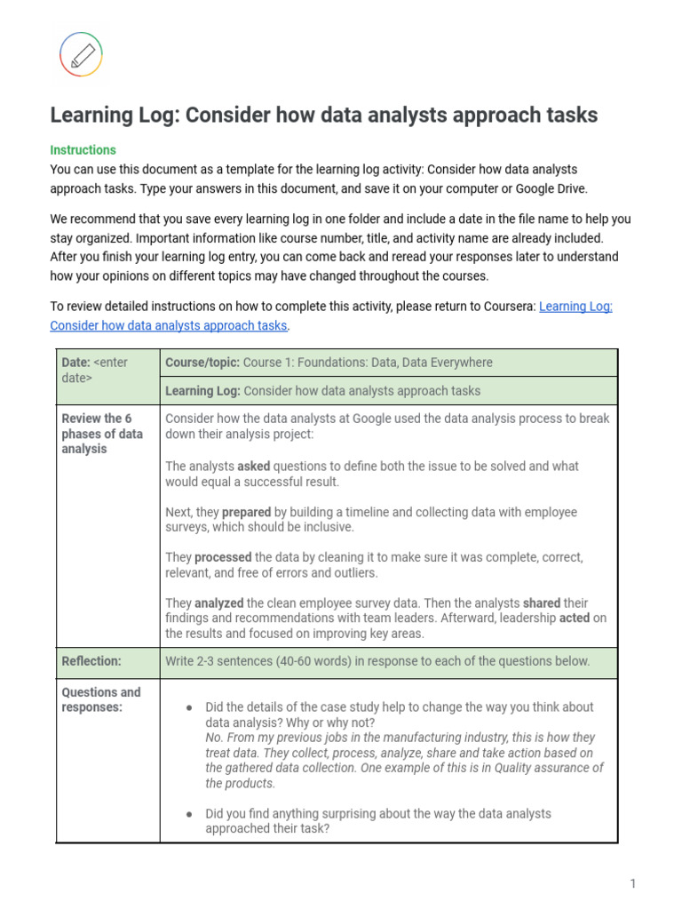 Learning Log Template - Consider-How-Data-Analysts-Approach-Tasks | PDF | Data Analysis | Data