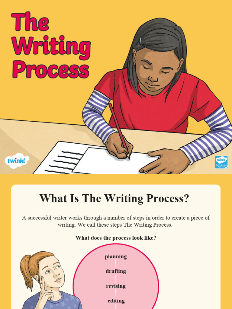 L1 - Starter - The Writing Process PowerPoint | PDF | Proofreading | Publishing