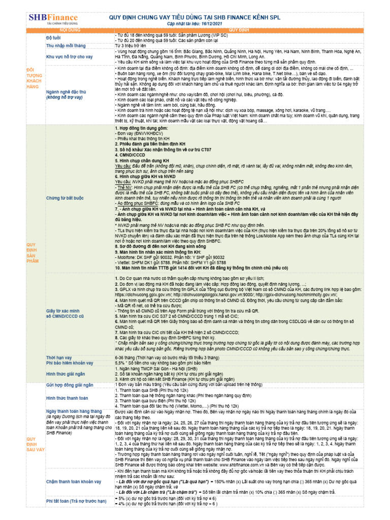 Salekit San Pham SHB FC - SPL - 16.12.2021 | PDF