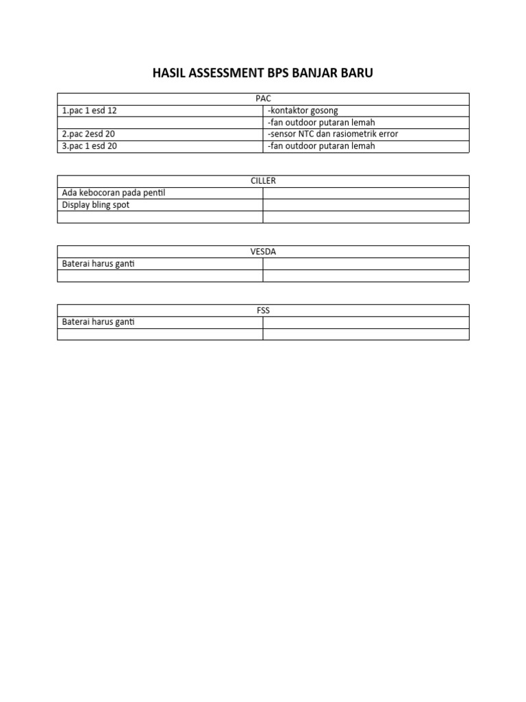 Hasil Assessment Bps Banjar Baru | PDF