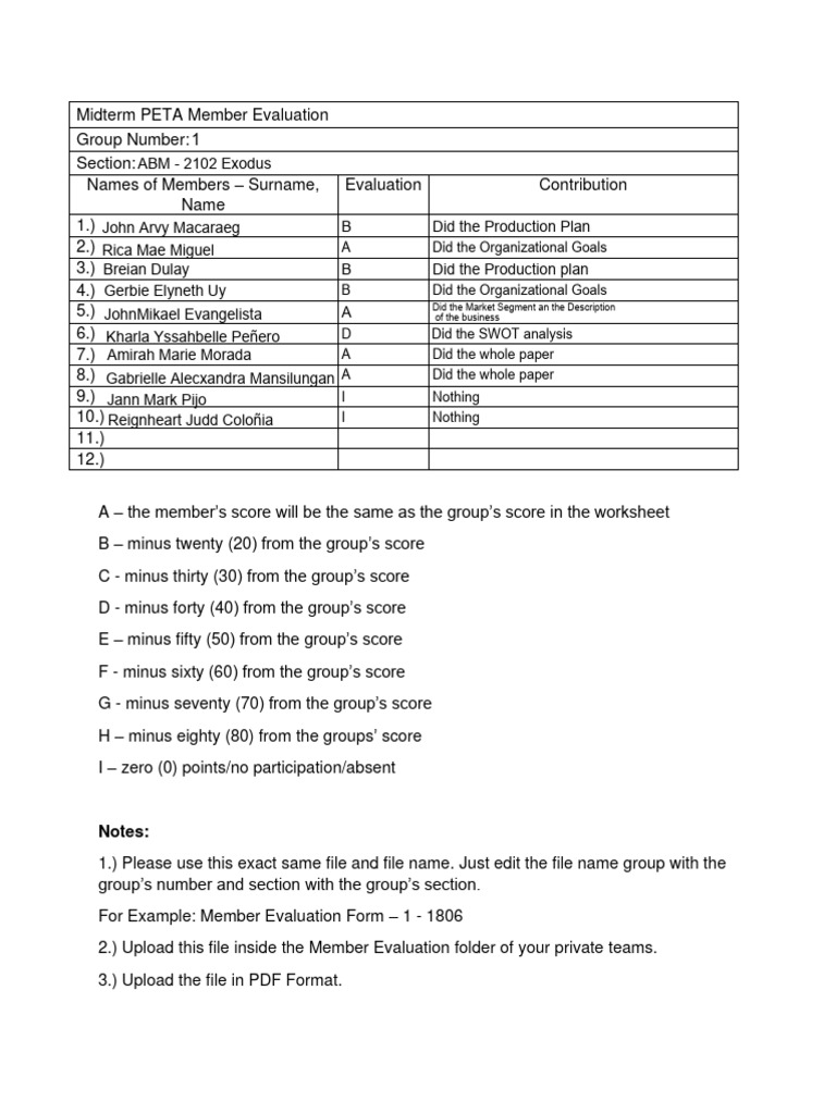 Member Evaluation Form - SAENTRP - Midterm PETA | PDF