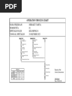 Perancangan Assembly Chart Dan Operation Process Chart Produk Mobil ...