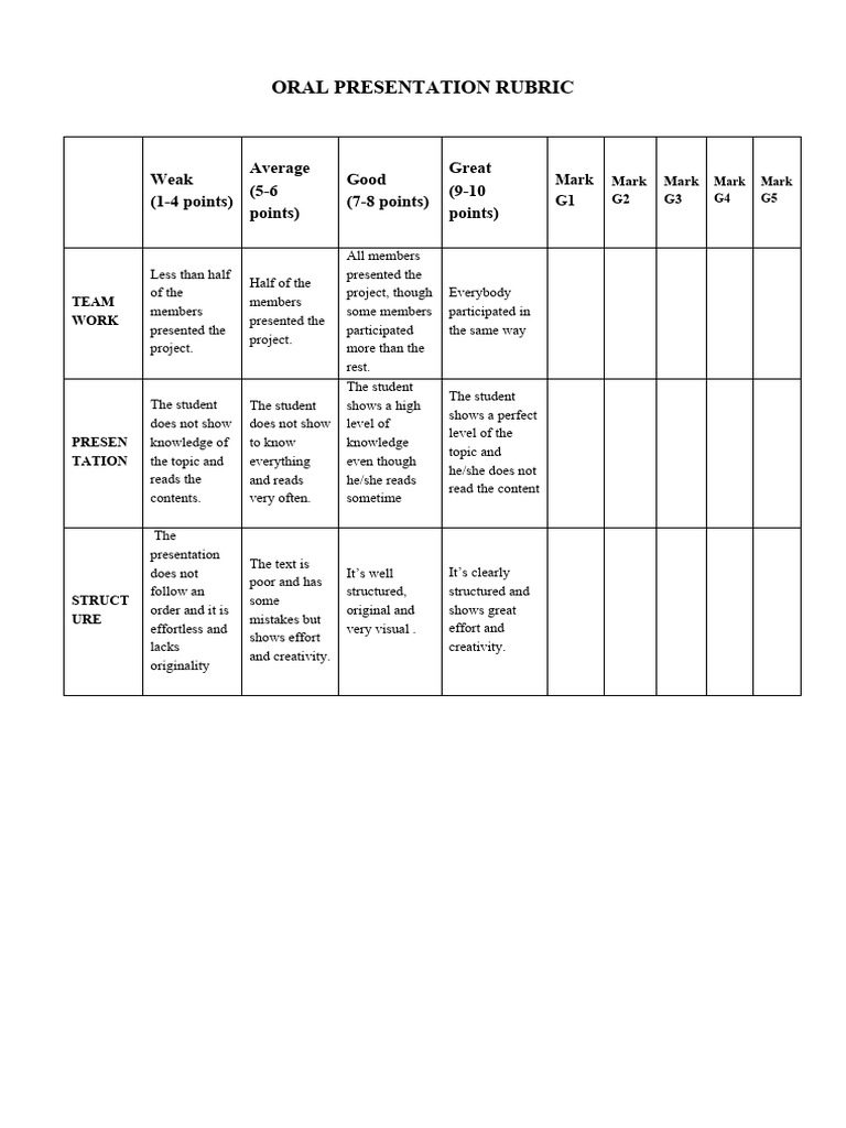 Rubric ORAL PRESENTATION | PDF