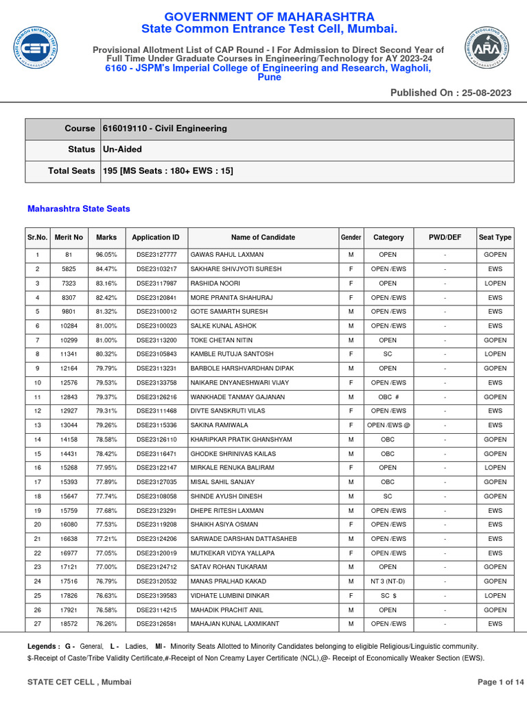 6160 - JSPM's Imperial College of Engineering and Research, Wagholi ...