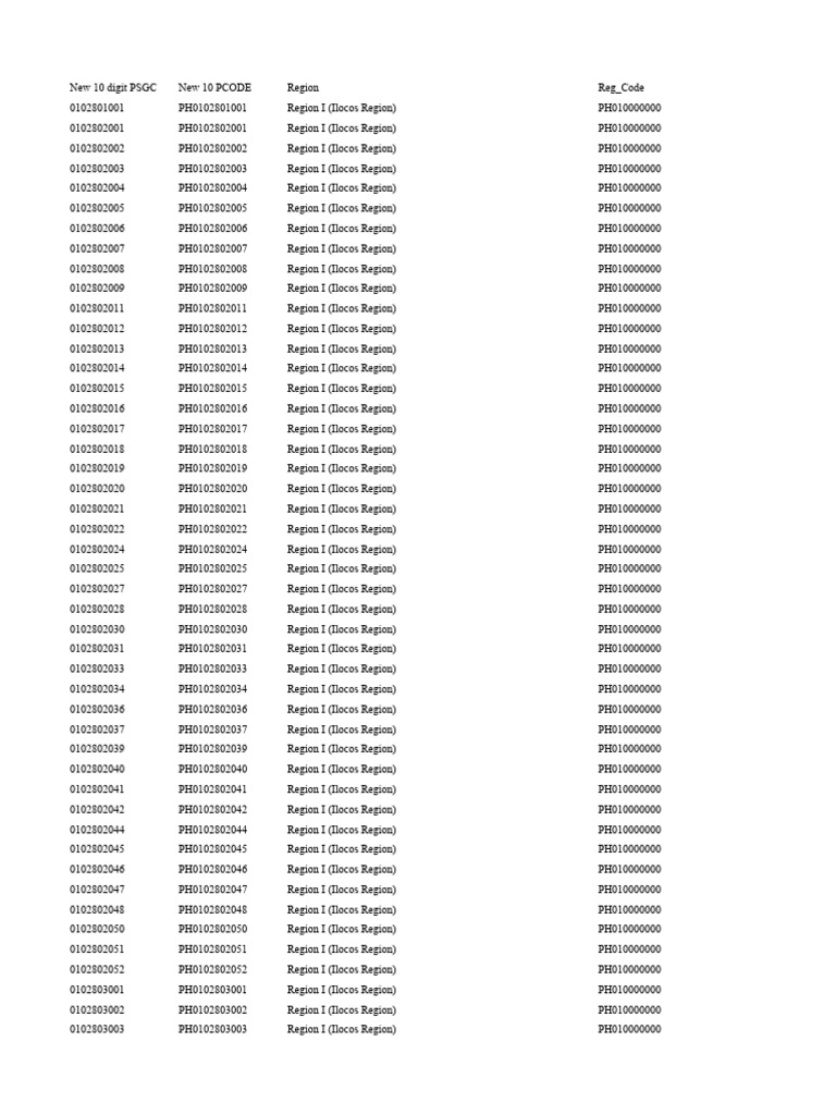 2020 CPH Total Popn Brgy - Admin4 - New Pcode | PDF