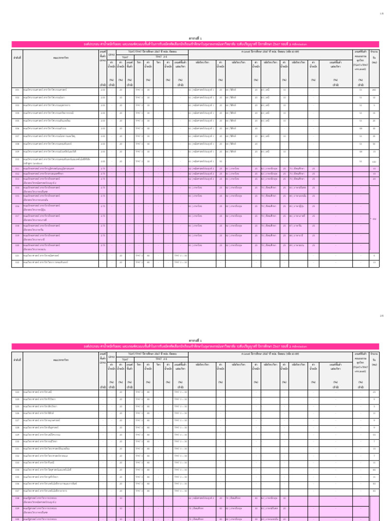 TCAS67 R3 Condition17Oct | PDF