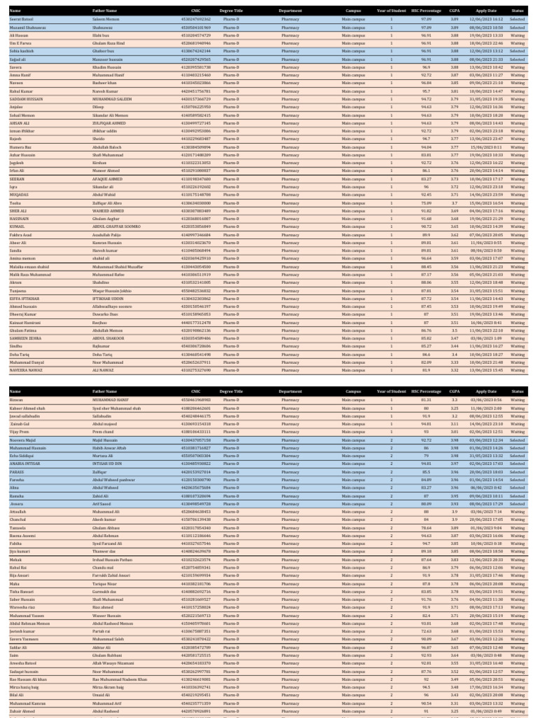 Updated FML PML | PDF