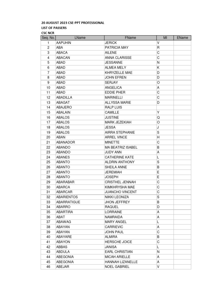 R13 - List of Passers - 08202023 Pro - For | PDF
