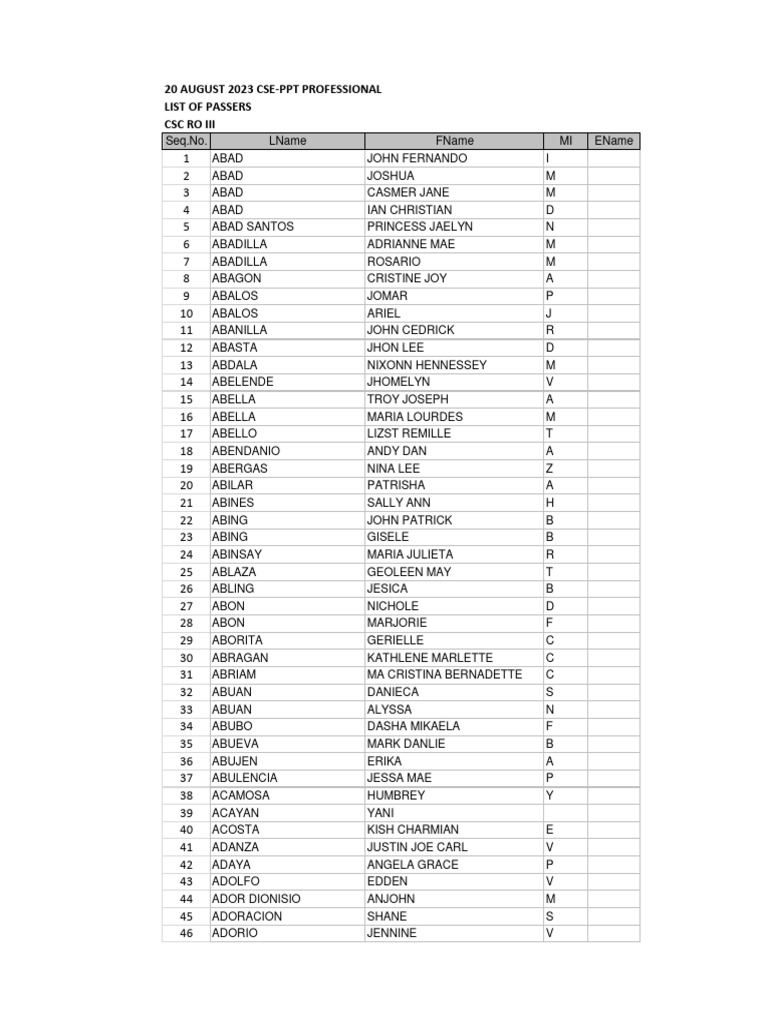 CSE-PPT Professional Passers List | PDF