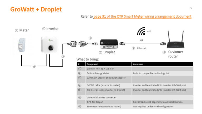 GroWatt Droplet Installation Guide | PDF