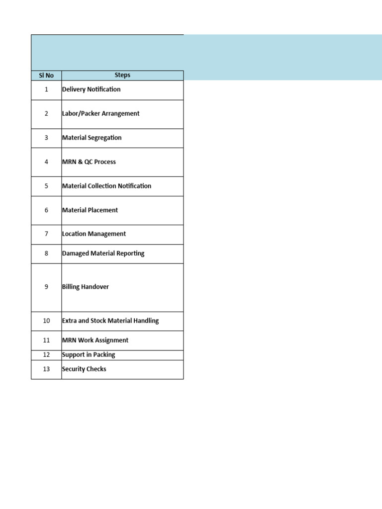 Material Unloading, Placement, and Bill Handover Process | PDF ...
