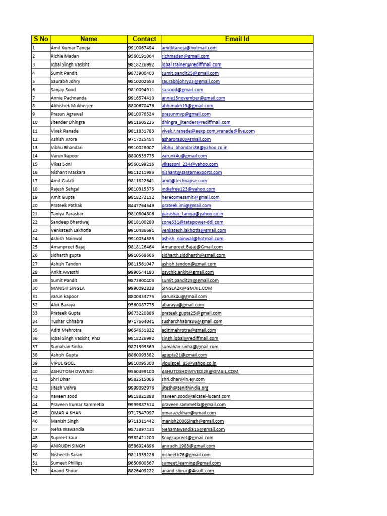 Final Database Delhi | PDF