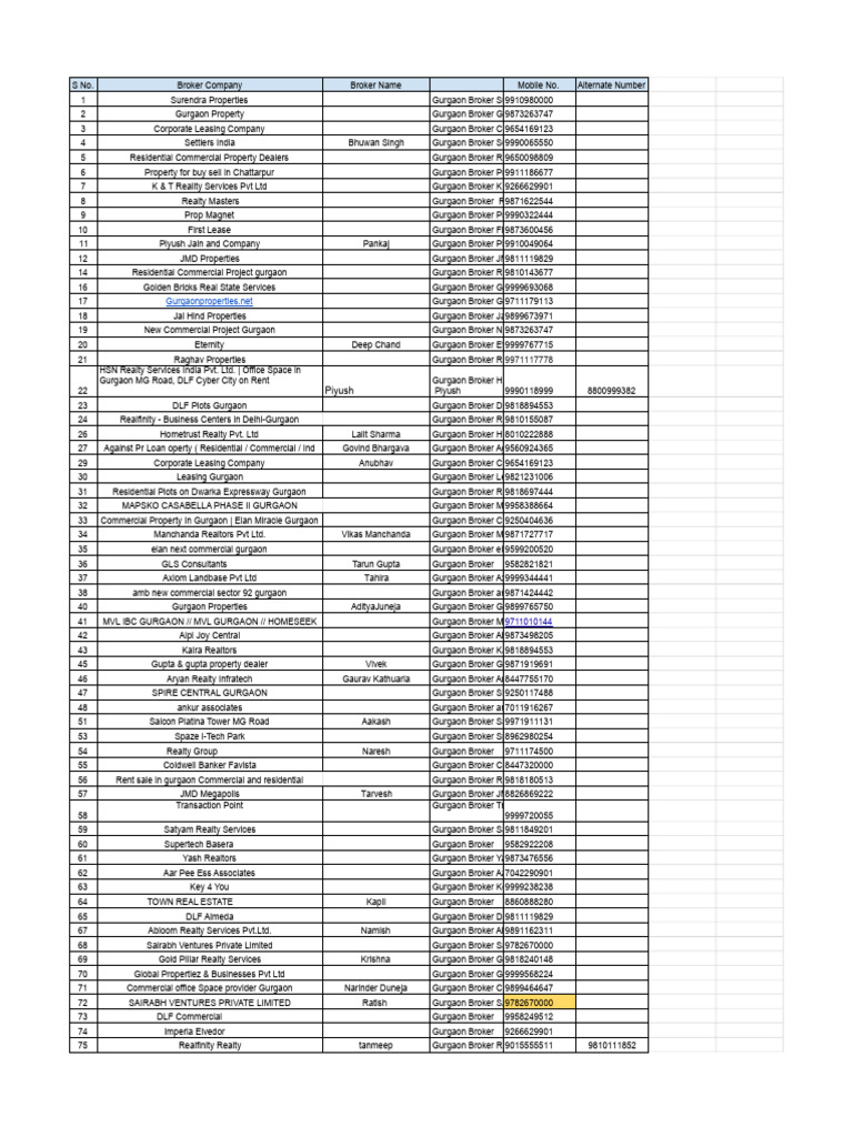 Gurgaon Brokers Data | PDF | Real Property Law | Real Estate