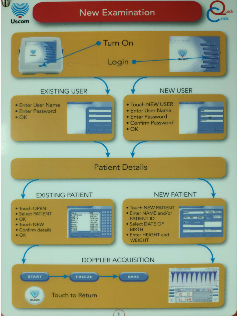 USCOM Protocol | PDF
