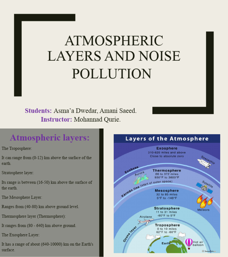 Atmospheric Layers and Noise Pollution: Asma'a Dwedar, Amani Saeed | PDF
