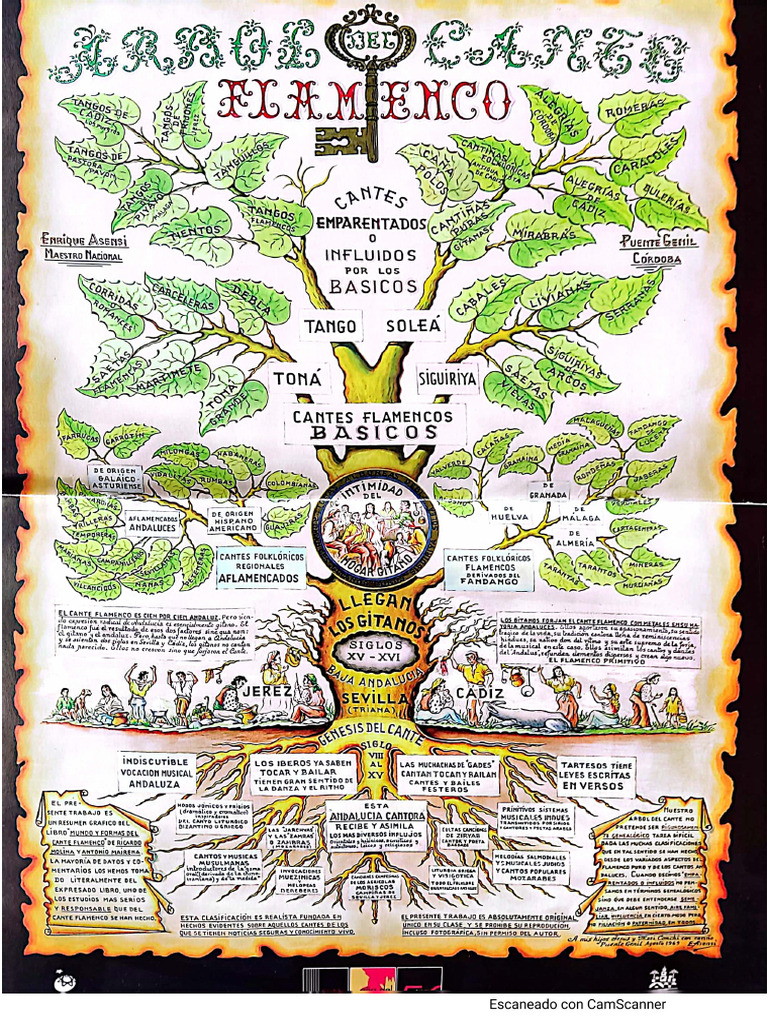 El Árbol Del Cante Flamenco | PDF