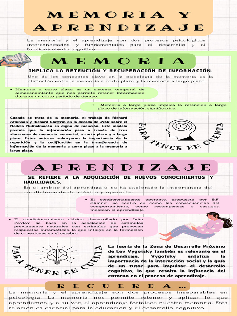 Infografía memoria y aprendizaje. | PDF | Memoria | Aprendizaje