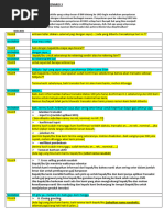 BCA Lampiran Kode Transaksi (ENC) | PDF