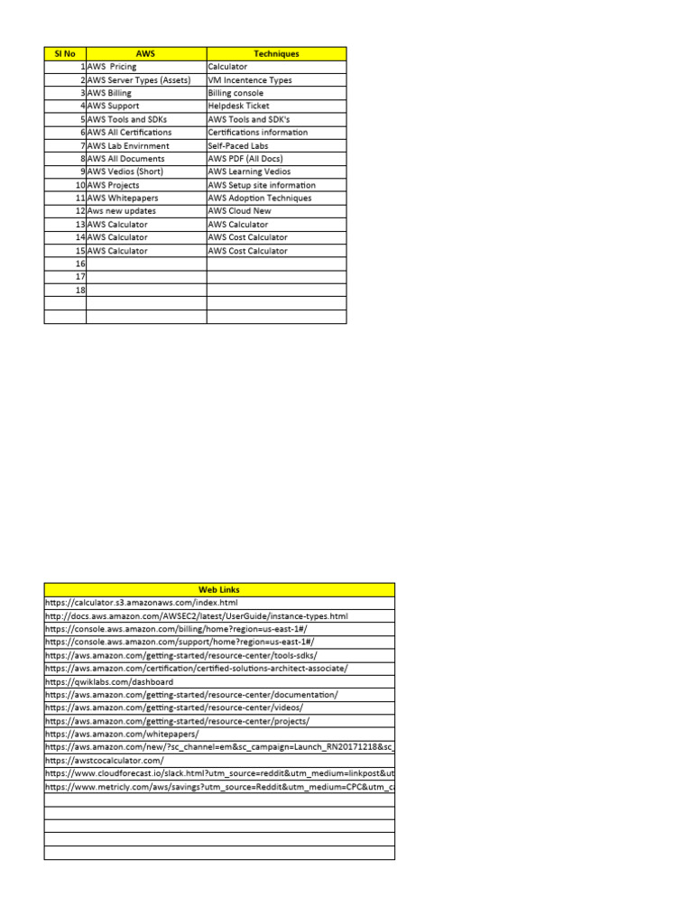 AWS Docs | PDF | Amazon Web Services | Hard Disk Drive