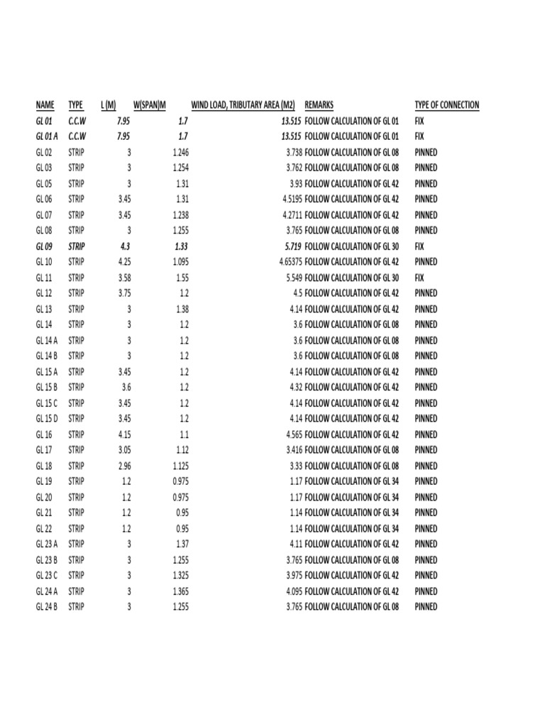 Span For CW Schedule | PDF | Electrical Engineering