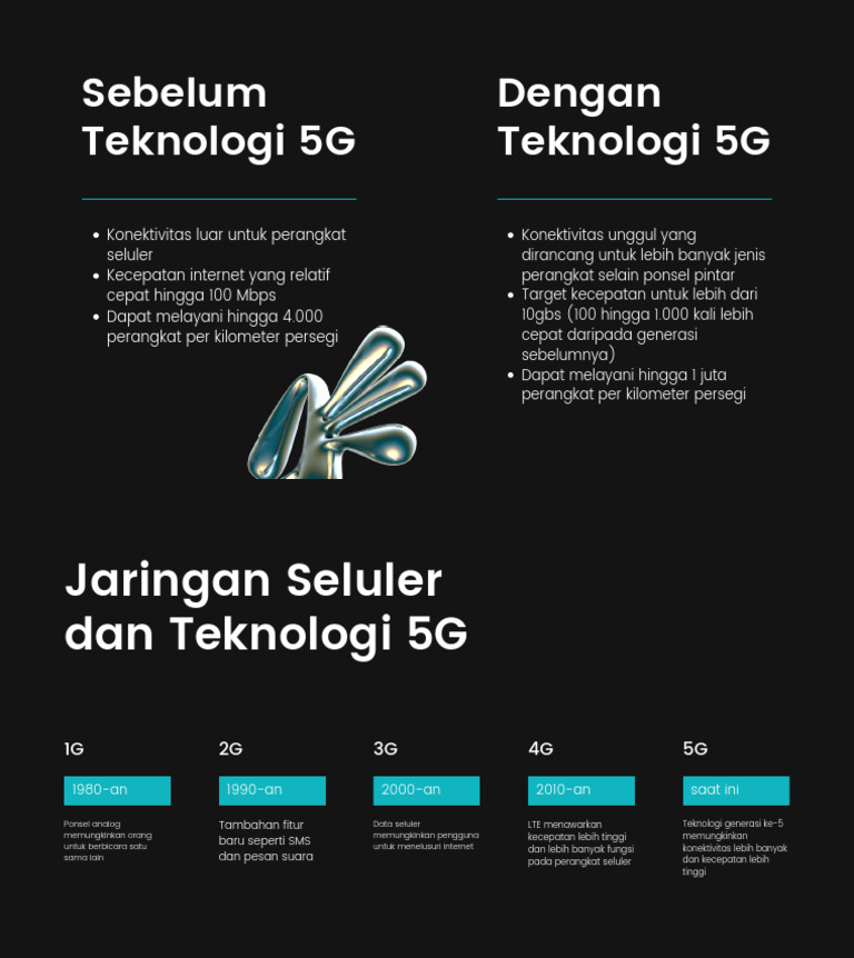 Presentasi Teknologi 5G Elemen 3D Biru | PDF | Bisnis | Teknologi & Rekayasa