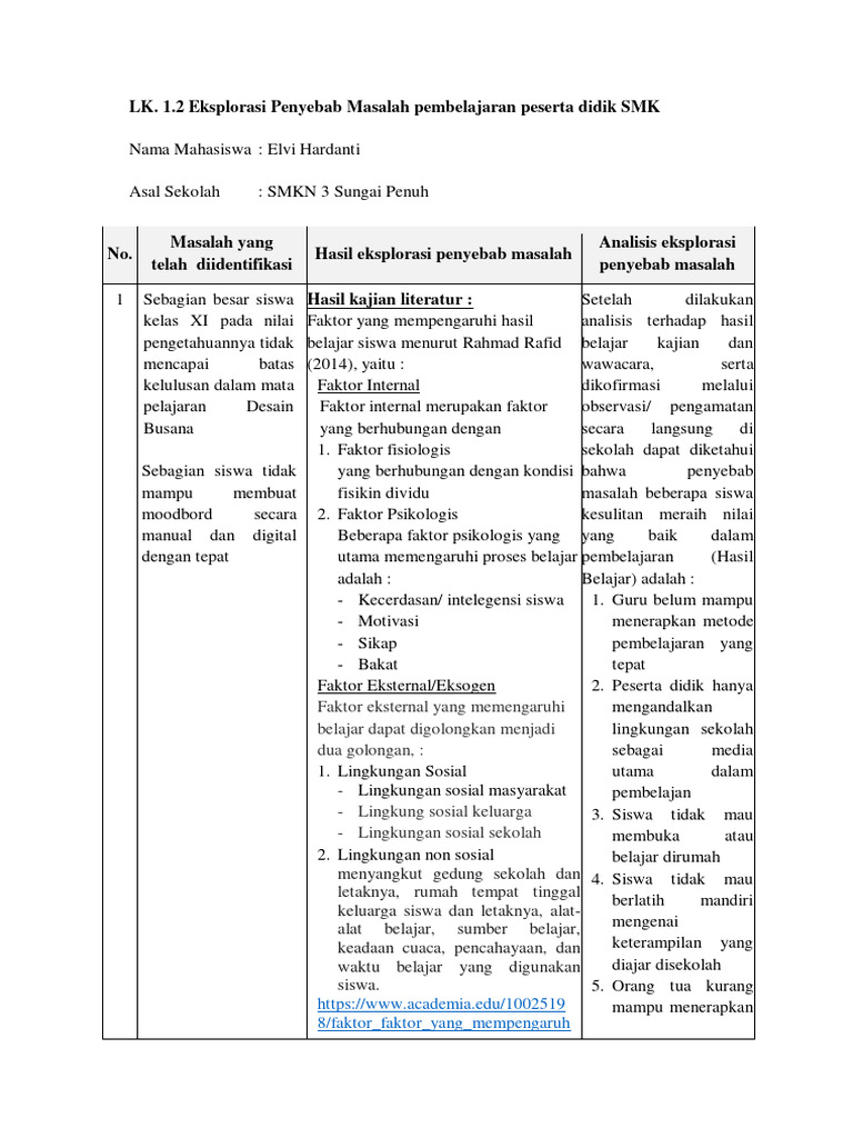 LK. 1.2. Eksplorasi Peneybab Masalah Elvi Hardanti | PDF