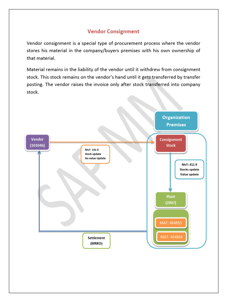 Vendor Consignment | PDF | Trade | Service Industries