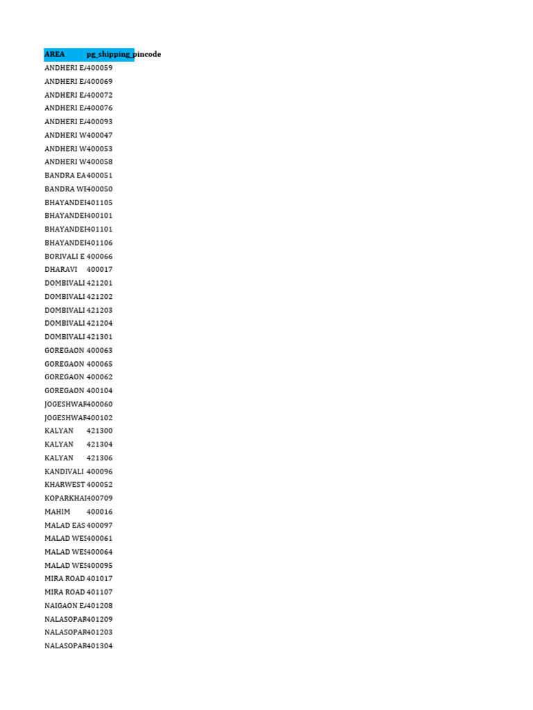 Mumbai Pin Code | PDF