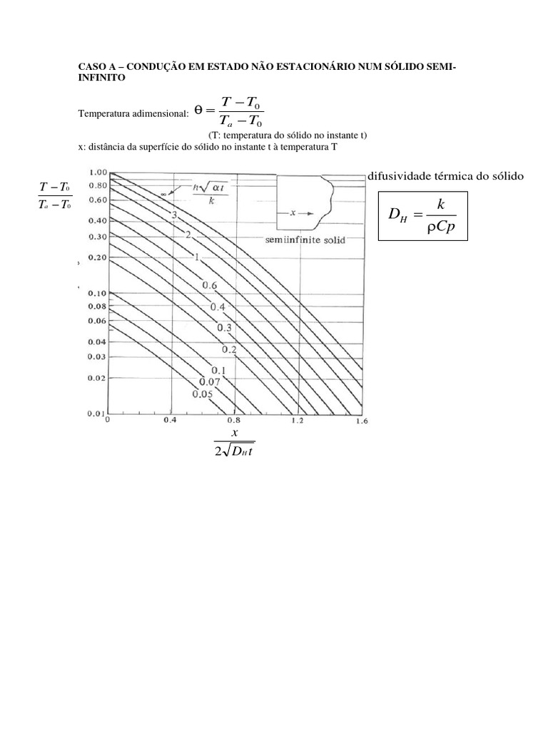 Soluções Gráficas e Numéricas T Calor Em Estado Estacionário | PDF ...