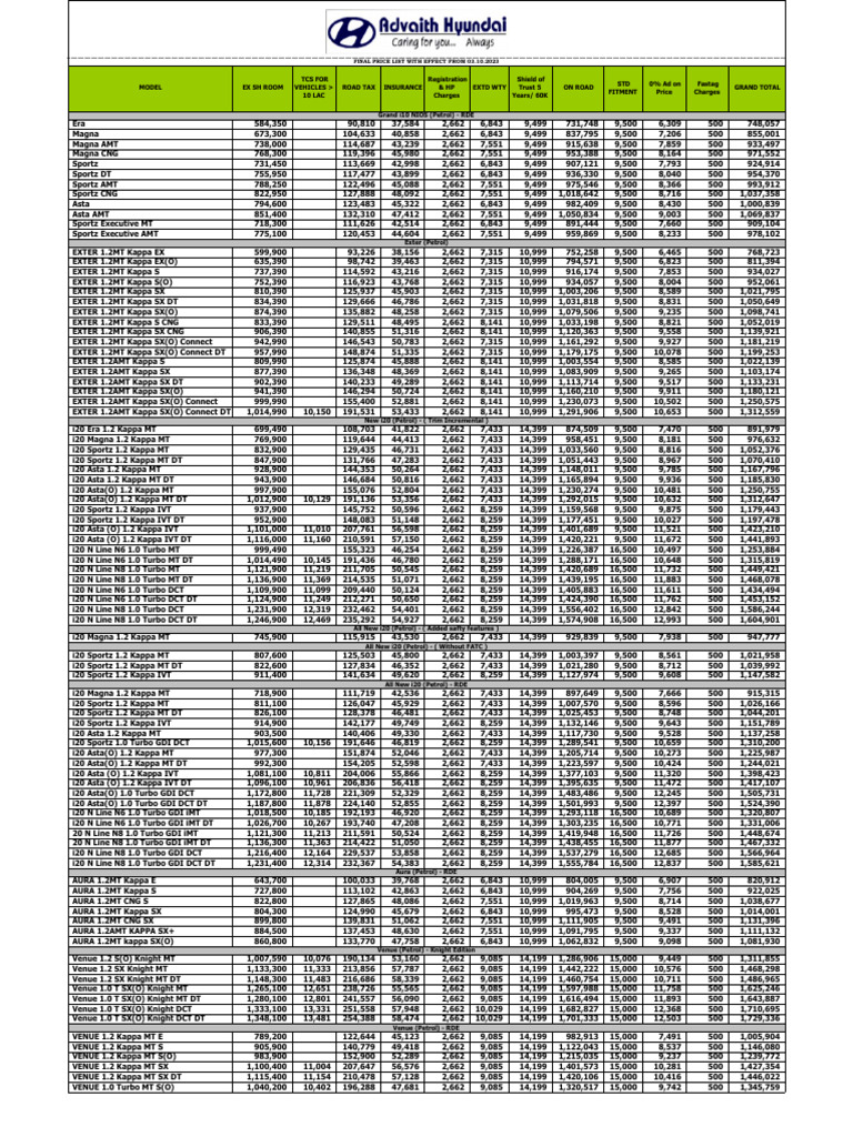 Consolidated Price List W.E.F. 03.10.2023 | PDF